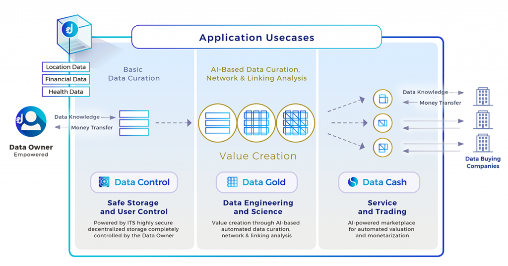 Dwinity - Web3 Operating System for Sensitive Data
