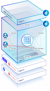 Dwinity - Web3 Operating System for Sensitive Data