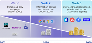 Dwinity - Web3 Operating System for Sensitive Data